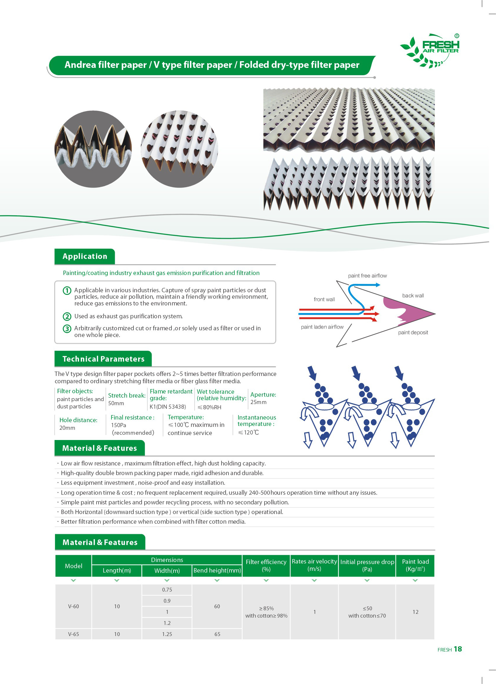 Andrea Filter Paper V-type Filter Paper Folded Dry–type Filter Paper ...